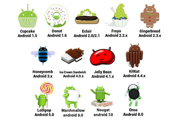 Pengertian dan Sejarah Android