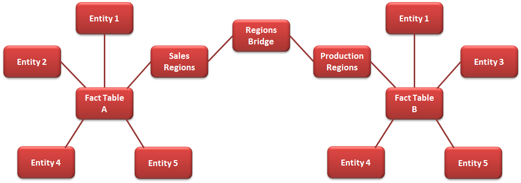 Informatics Musings: Back to the Basics - Snowflake Schema