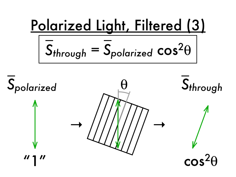 P-dog's blog: boring but important: Presentation: polarization