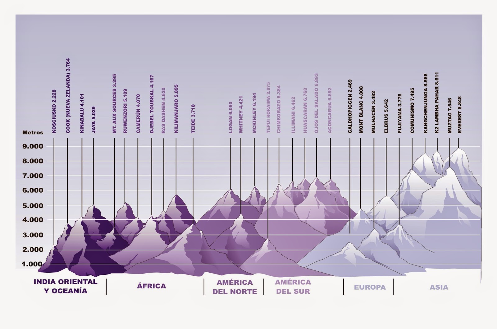 DEPARTAMENTO DE CIENCIAS SOCIALES DEL IES IFACH: Relieve: terrestre y ...