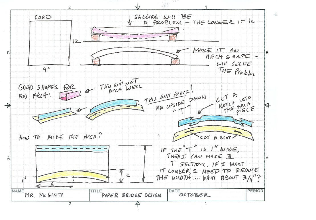 Nottingham Technology II: IED Paper Bridge Design Idea (an example)