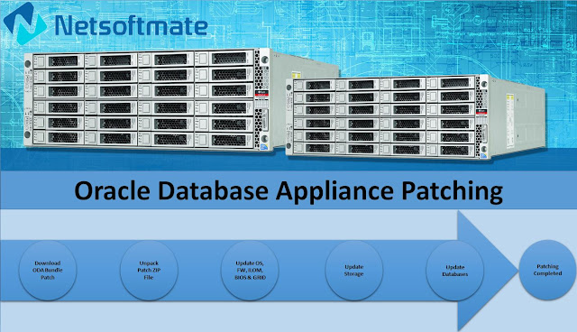 Netsoftmate Technical Blog : Patching Oracle Database Appliance (ODA) Stack