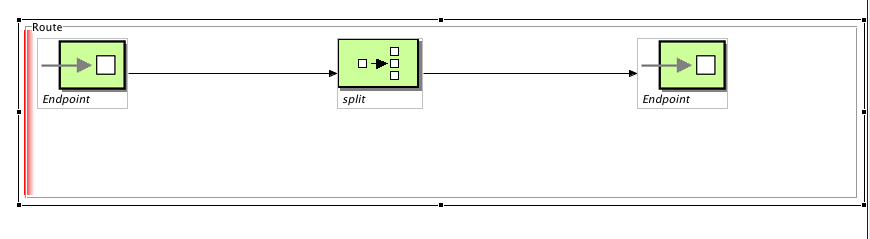 The Message: File Batch Splitter with Apache Camel and FuseSource Camel IDE