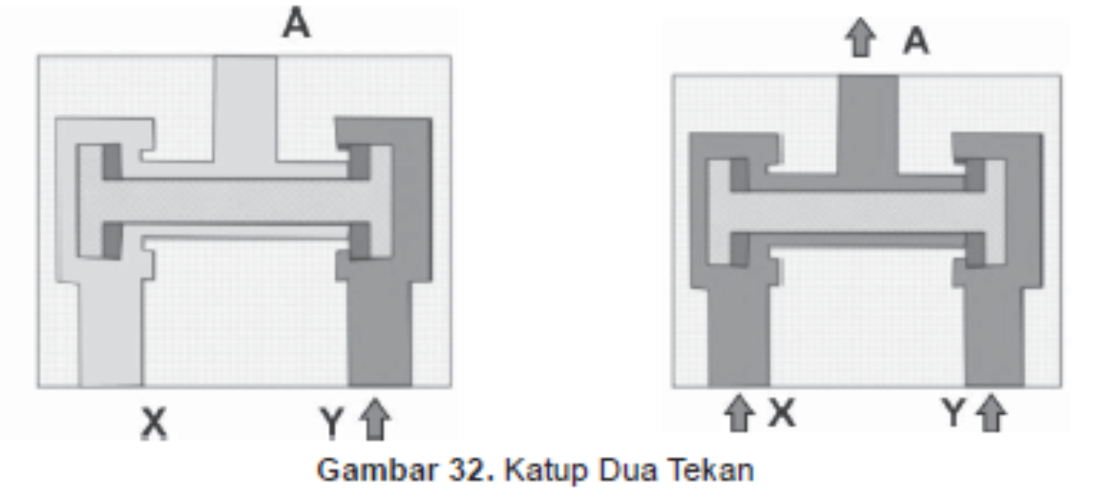 Katup-Katup Pneumatik - SinElectronic