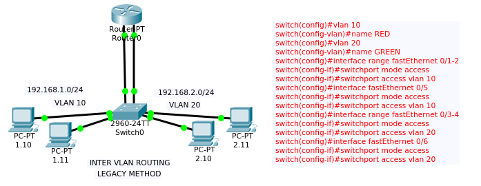 Information Security: INTER VLAN ROUTING