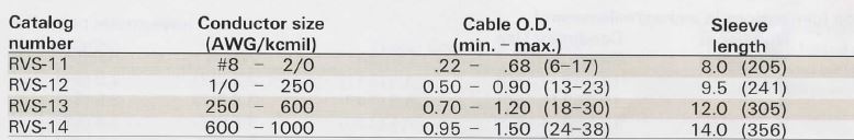 Raychem Heat Shrink: 2016