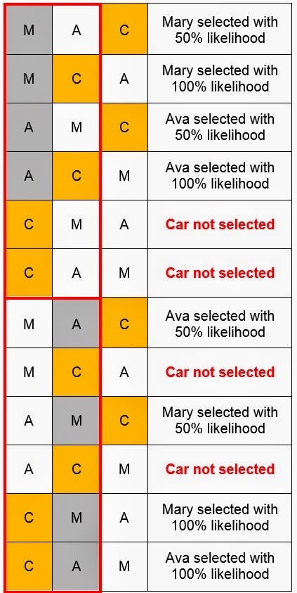The Reverse Monty Hall Problem and Conditional Probability : r/philosophy