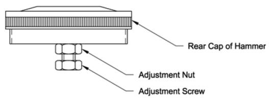 .: Rebound Hammer Test