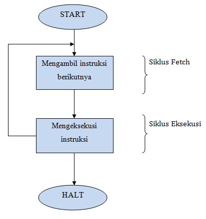 Pengertian CPU dan Register-register Yang Terdapat Pada CPU - TEKNOLOGI ...