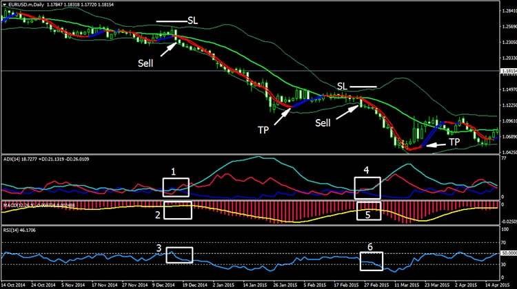 Forex Brain Trend Trading System - Tentang Forex dan Ekonomi