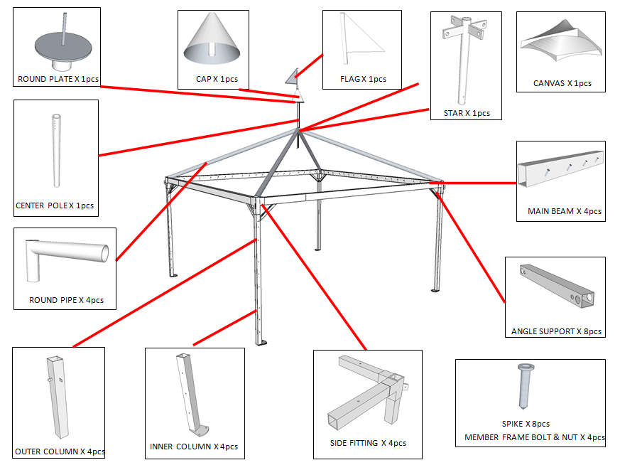 KILANG KANOPI DAN KHEMAH: PEMBEKAL KANOPI PIRAMID | PEMBEKAL KANOPI ...