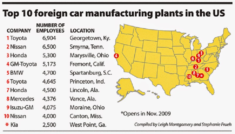Supernova之家: 美國汽車產業發展(Automotive Industry in US)