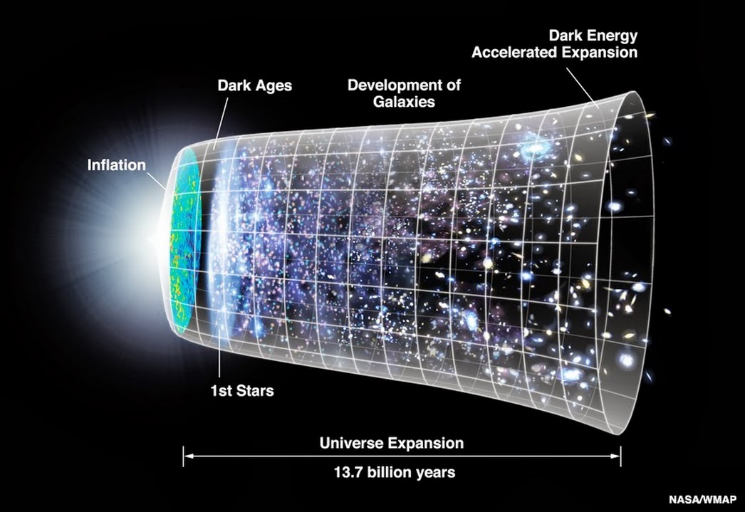 What is The Cosmological constant? | TechnoScience