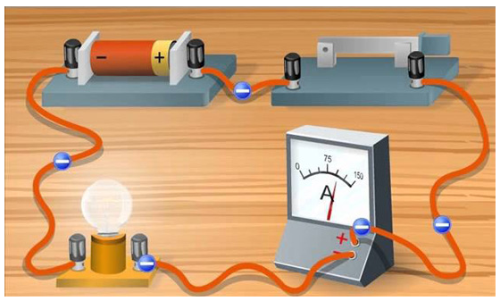Pengertian Aliran Listrik AC DC