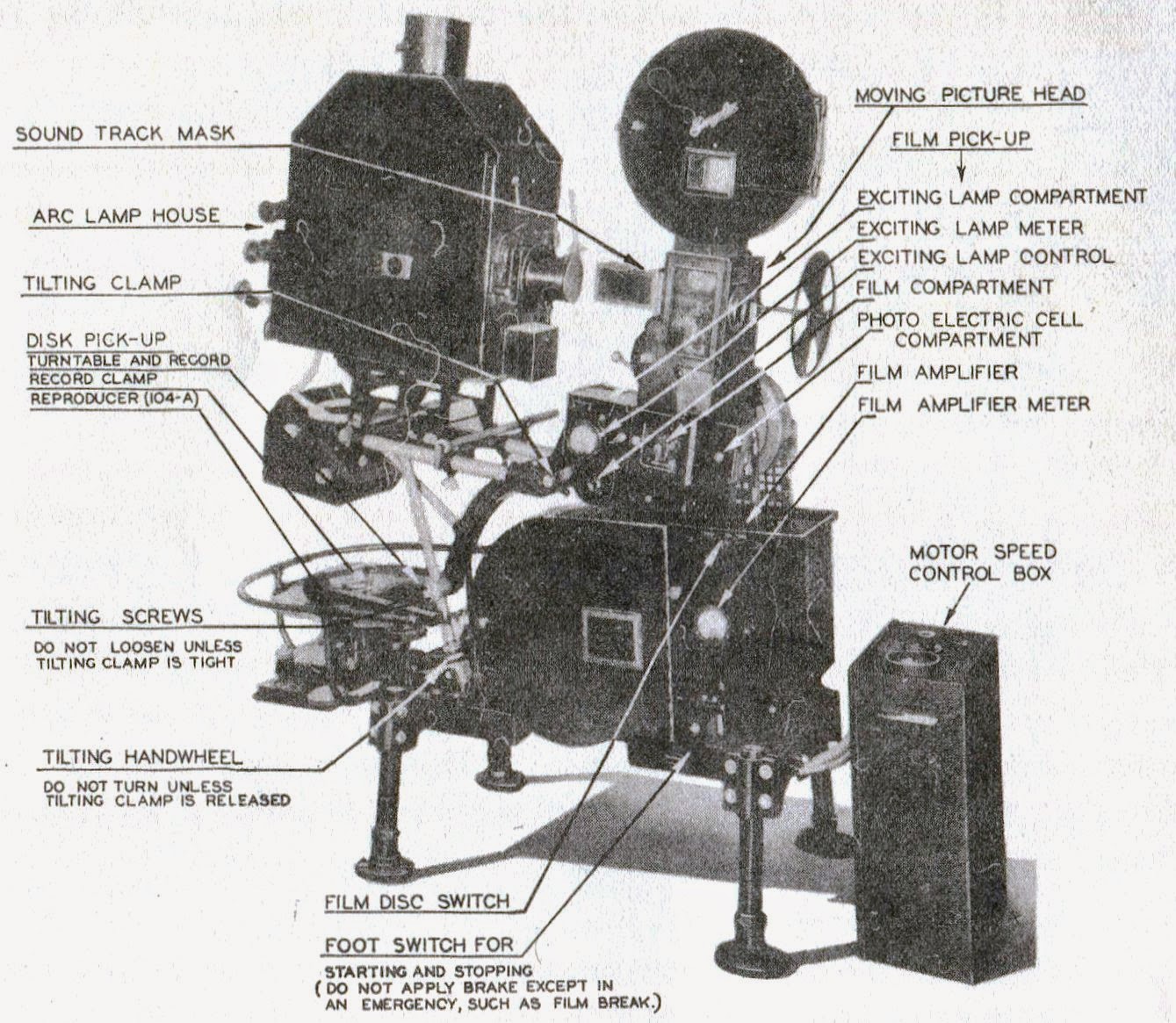 BACKSTAGE AT THE FOX 1929 by Bob Foreman: PART III: TALKING PICTURE ...