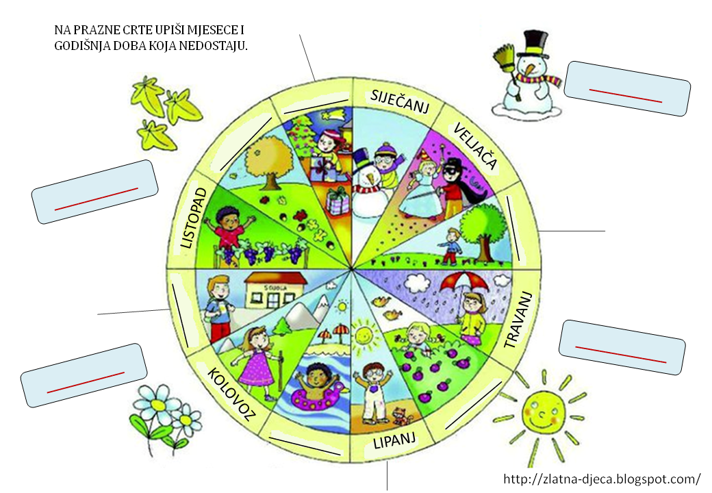 Zlatna djeca: Mjeseci u godini i godišnja doba