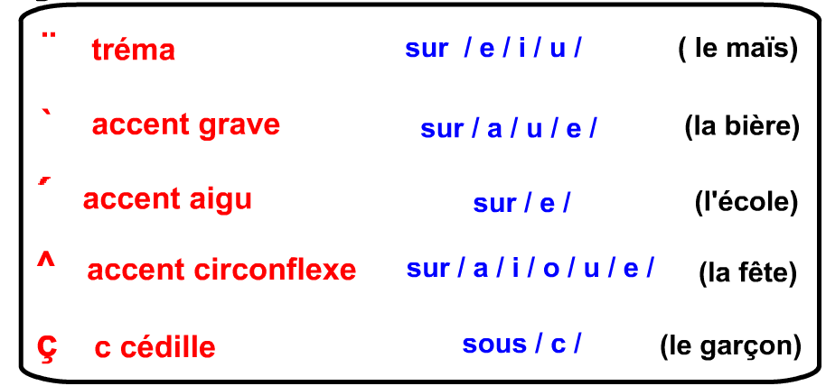 E with an accent mark french - percases