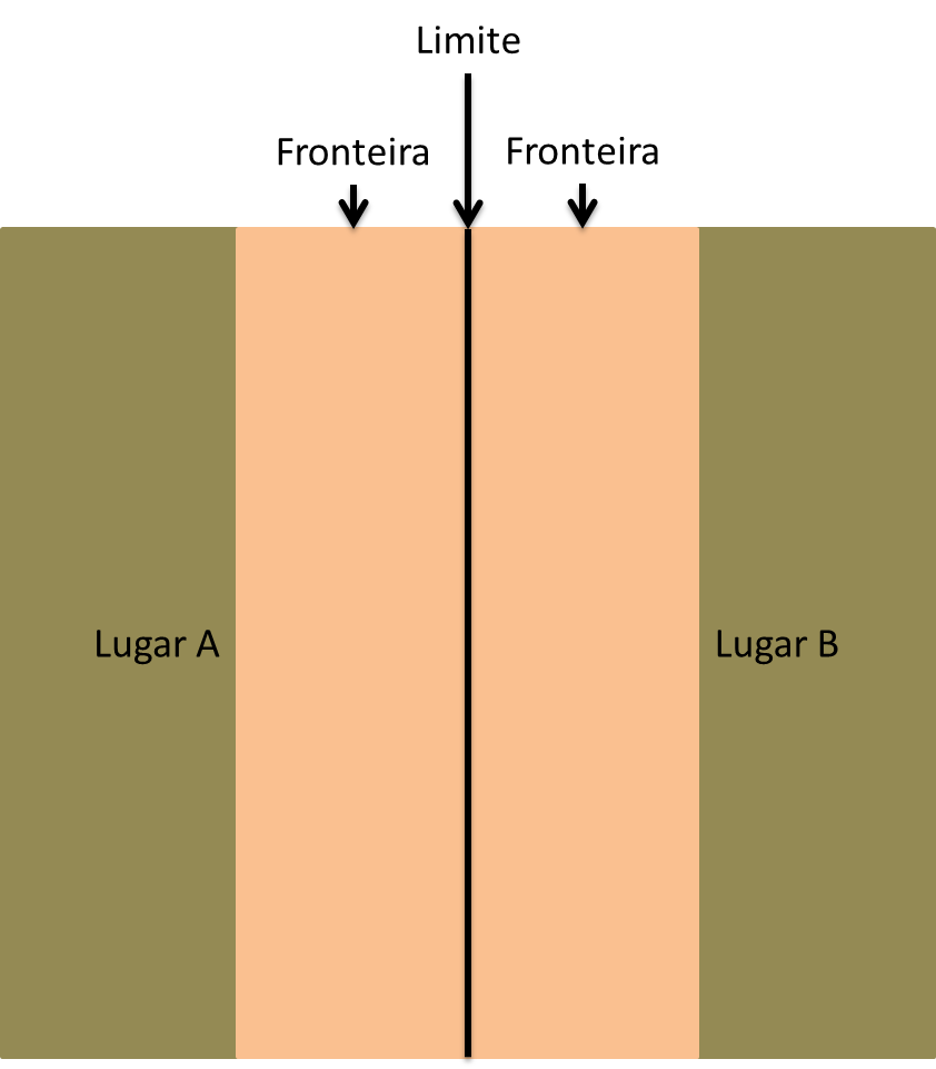 Olho na geografia: Limite≠fronteira.