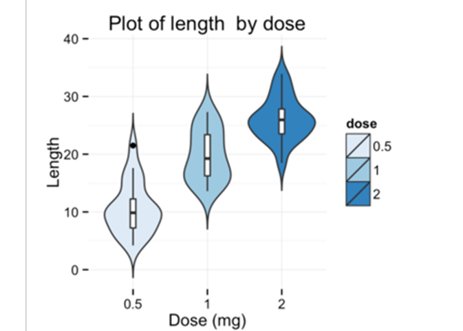 PENGANTAR KOMPUTASI MODERN: Violin Plot - Grouped Plot with Split Violin PENGANTAR KOMPUTASI MODERN: Violin Plot - Grouped Plot with Split Violin