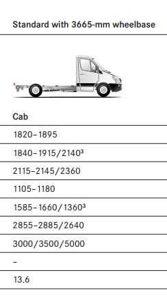 Mercedes sprinter luton van dimensions