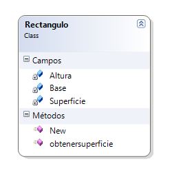 Programación - POO (MisakO): Creando la clase Rectángulo
