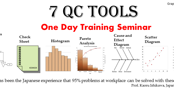 เทคนิคการเพิ่มผลผลิต: 7 QC TOOLS