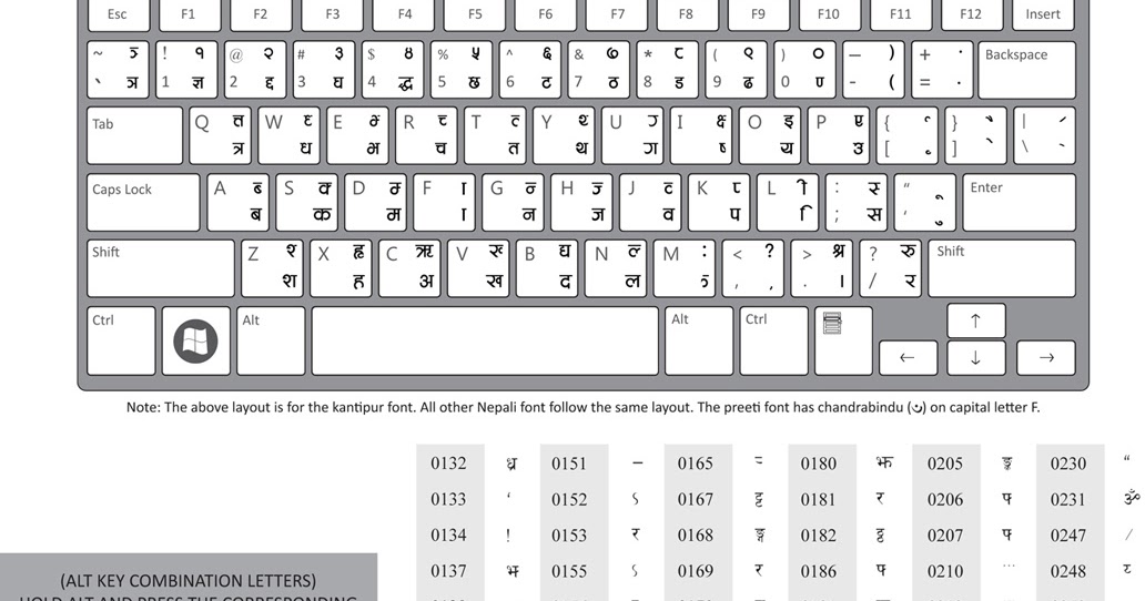Nepali Preeti Font Layout Koreamaha