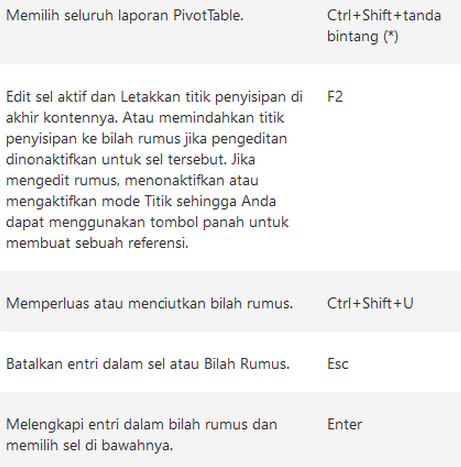 Belajar Jenis – Jenis Shortcut Pada Microsoft Excel