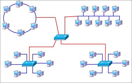 Construyendo Redes: Topologías de Red