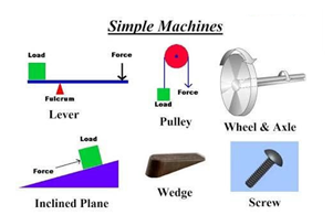 Education Is The Key To Success: Physics - Class X - Chapter No.9 ...