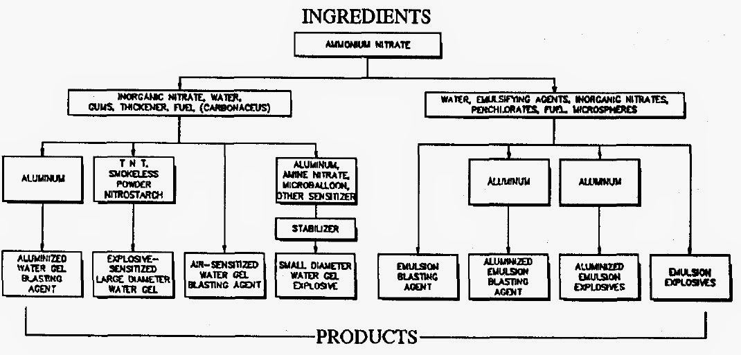 GEOTECHNICAL ENGINEERING & BLASTING: SLURRY EXPLOSIVES