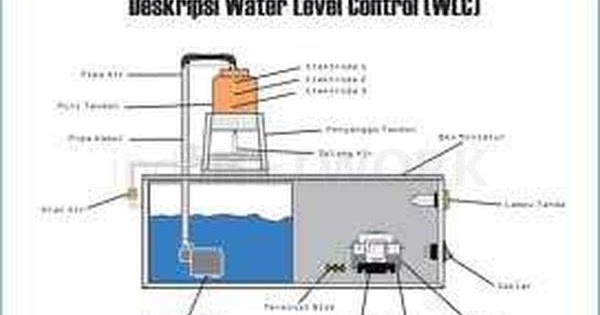 Water Level Control: Pengenalan water level control