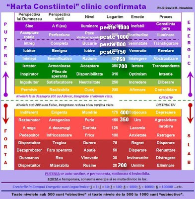PUNCT SI DE LA CAPAT!-o noua paradigma: putere vs. forta sau...vibratie ...