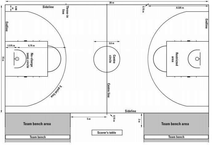 Gambar dan ukuran lapangan bola basket lengkap - ukuran lapangan