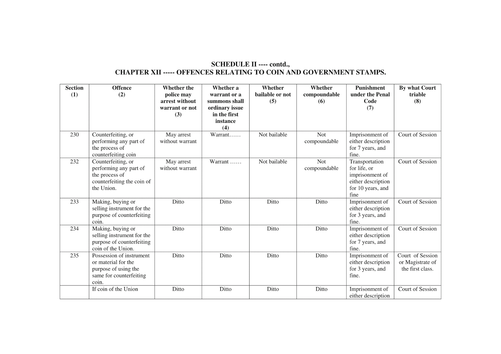 Code_of_Criminal_Procedure-schedules ~ LEGAL EYE LAW CHAMBER