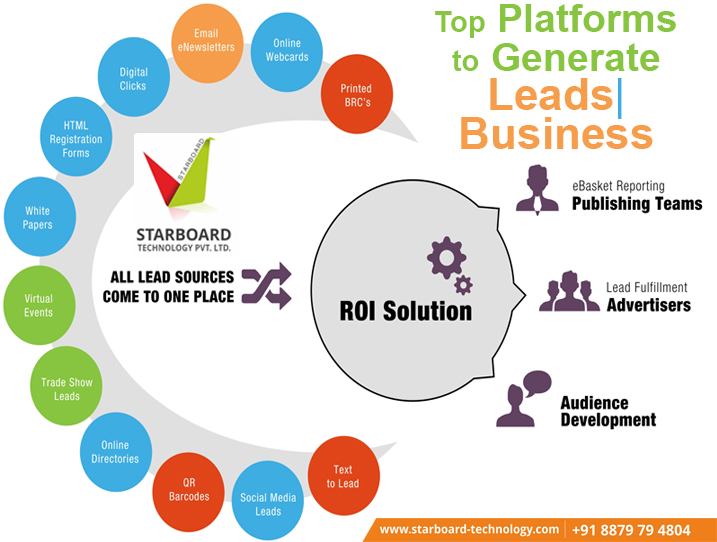 web design | website development | digital marketing company