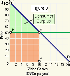 Babsonland: Managerial Economics - ECN7302