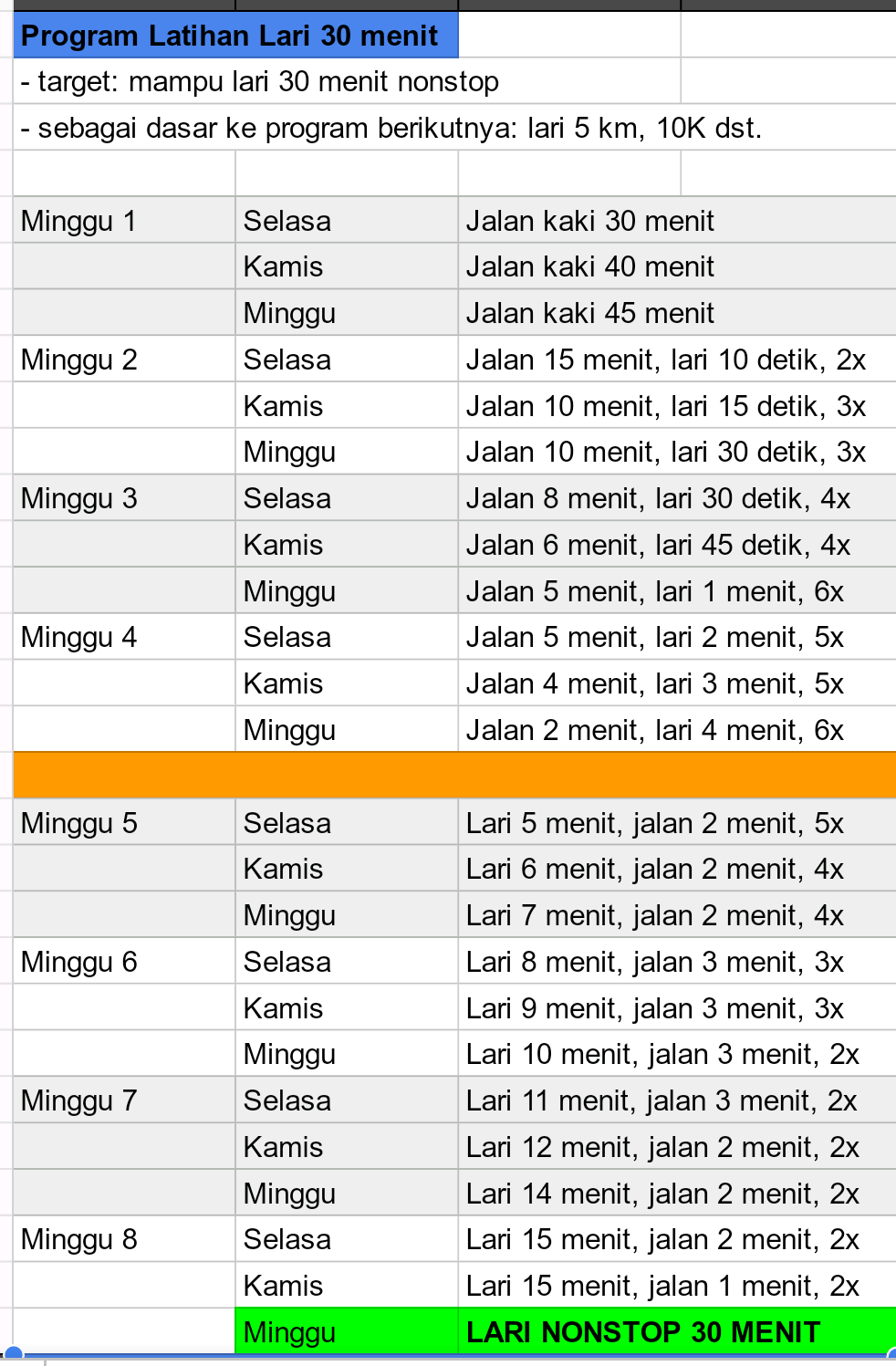 >> Halaman Samping: Program latihan lari dasar, from walker to runner.