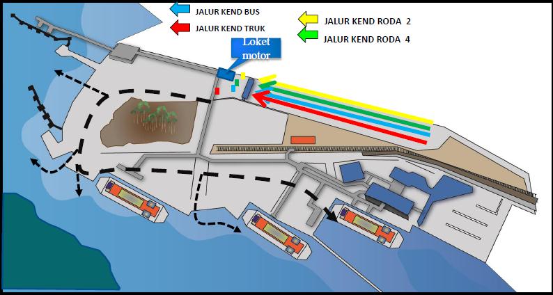Besta's Blog: Pelabuhan Merak Banten