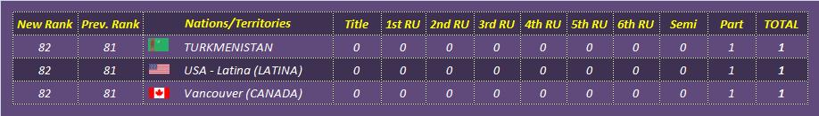 The Pageant Crown Ranking: Pageant Olympics