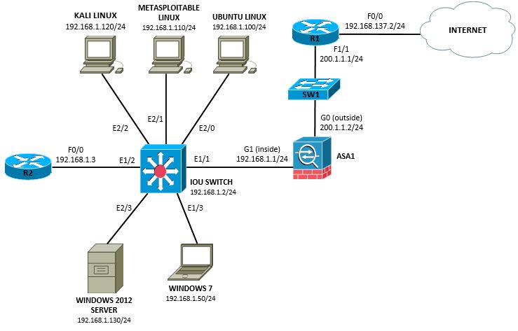 My Cybersecurity Journal: My Cybersecurity Virtual Lab