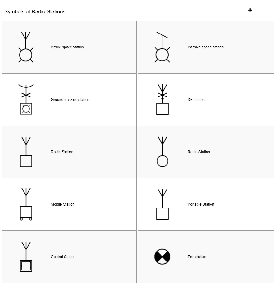 Símbolos Electrónicos: Symbols of Radio Stations
