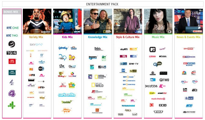 Design Context: Existing Channel Logos