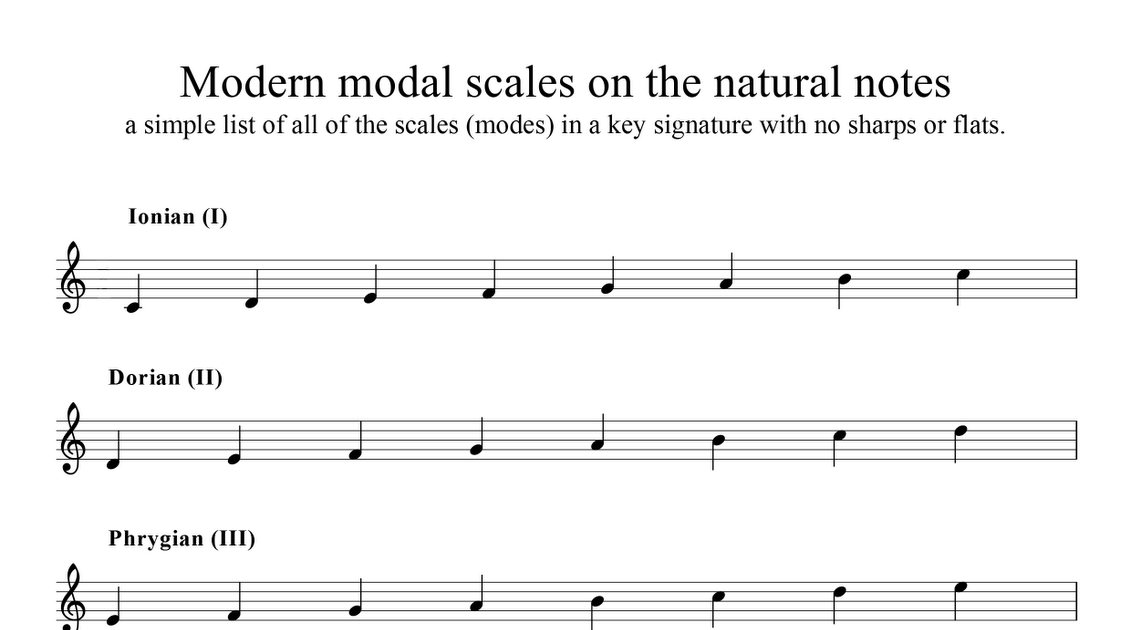 Mihai Sorohan Music Corner: Modern modal scales on the natural notes