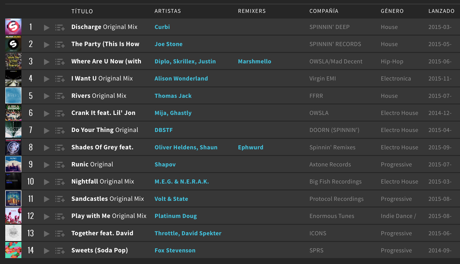 Estos son los sellos y artistas revelación del 2015 según Beatport ...