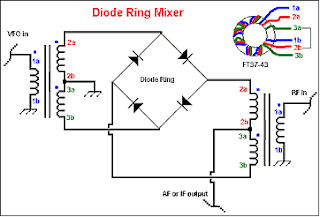 du1vss (D.I.Y.): Diode Ring Mixer