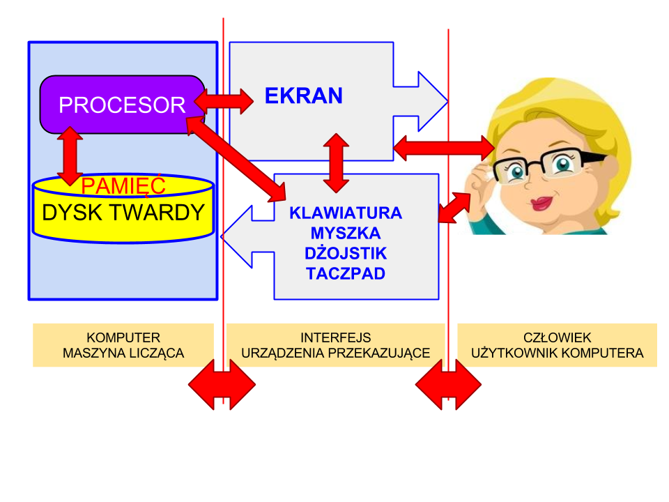 CO TO JEST INTERFEJS?