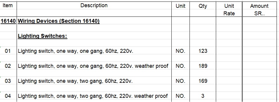 Electrical Bill Of Quantity (BOQ) - Part Two ~ Electrical Knowhow