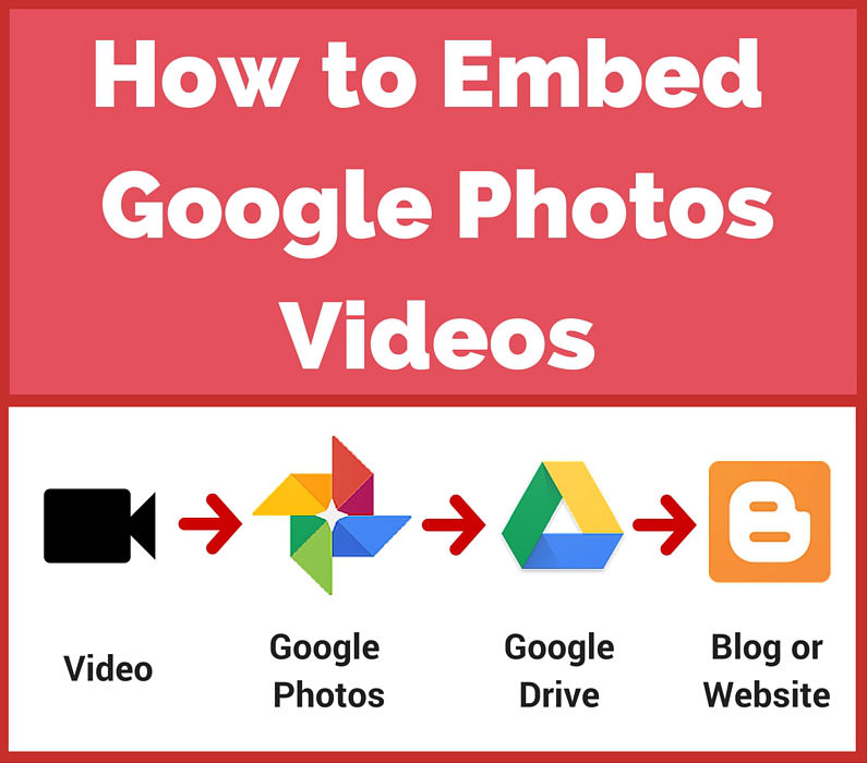 How to embed video uploaded to Google Photos on your website or blog