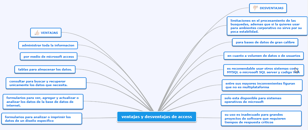 Base De Datos: Microsoft Access